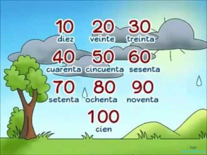 LAS DECENAS. Ficha interactiva | TopWorksheets