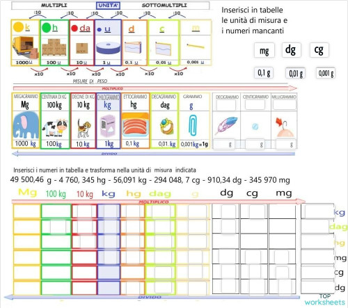 pesi in tabella. Scheda interattiva | TopWorksheets