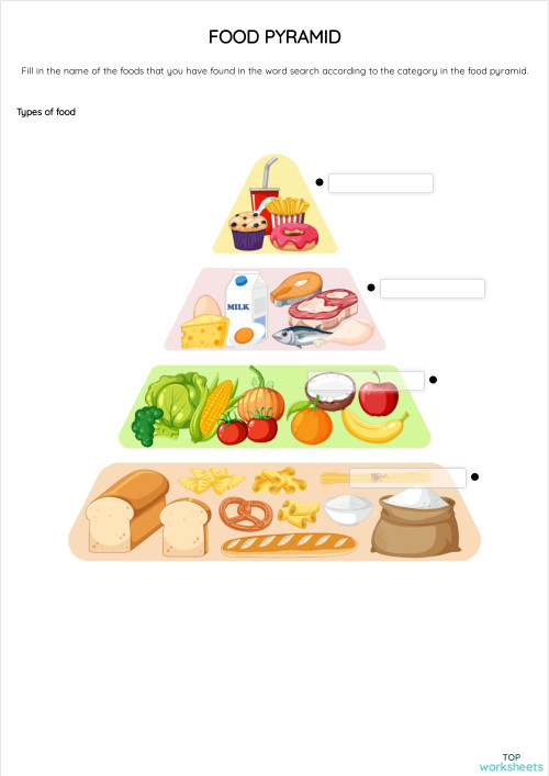 FOOD PYRAMID. Interactive worksheet | TopWorksheets