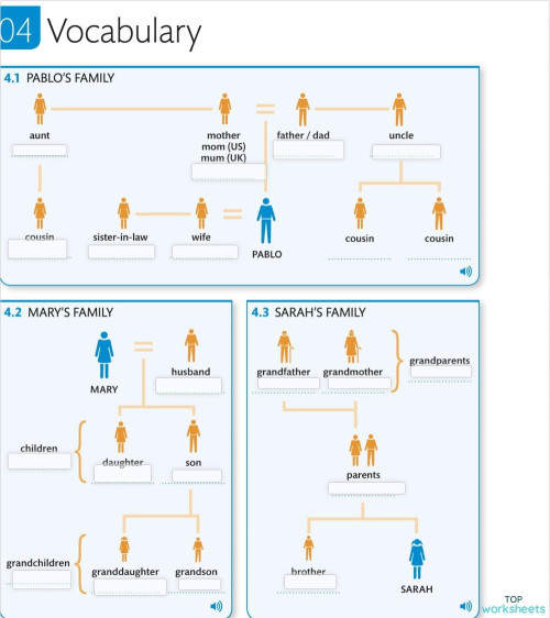 family members 1. Interactive worksheet | TopWorksheets