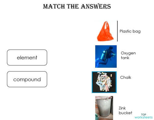 unsur dan sebatian (Copied). Interactive worksheet | TopWorksheets