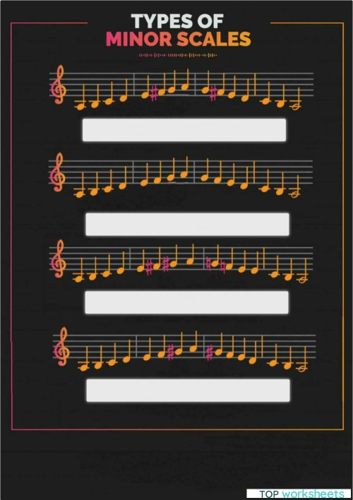 Types of minor scales. Interactive worksheet | TopWorksheets
