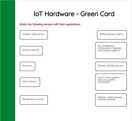 IoT Hardware - Green Card. Interactive worksheet | TopWorksheets