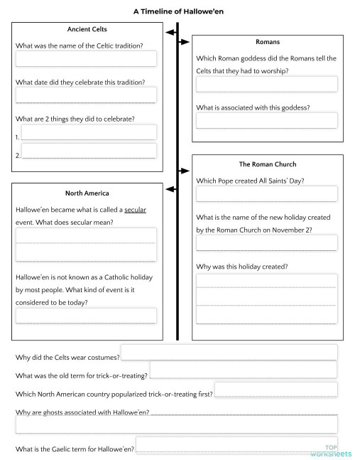 Ancient Religions: Egypt. Interactive worksheet | TopWorksheets