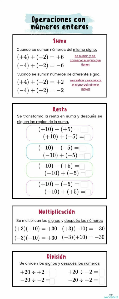 Infografía de Operaciones con Números Enteros. Ficha interactiva ...