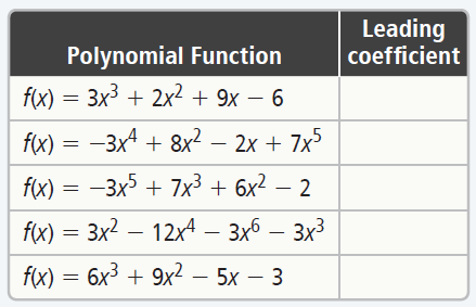 End Behavior of Polynomial. Interactive worksheet | TopWorksheets