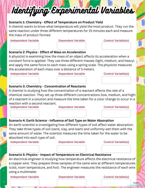 Variables Practice. Interactive worksheet | TopWorksheets