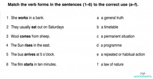 Would or wouldn´t. Interactive worksheet | TopWorksheets