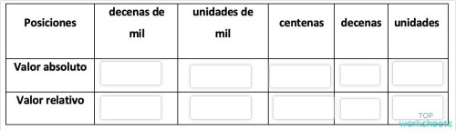 VALOR ABSOLUTO Y VALOR RELATIVO. Ficha interactiva | TopWorksheets