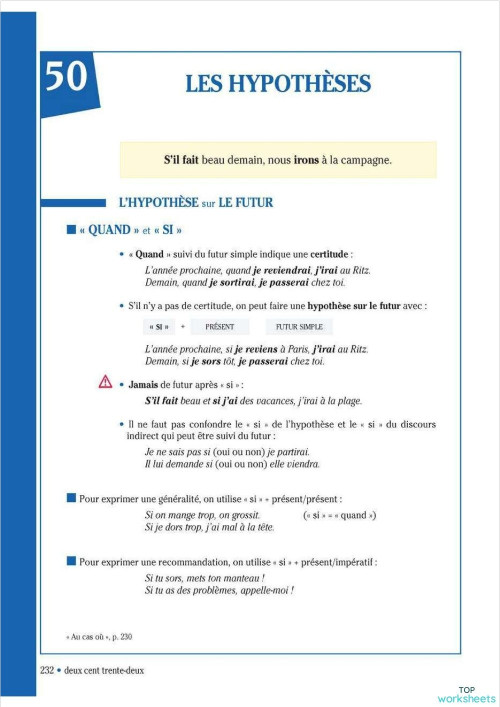 L'hypothèse au futur. Fiche interactive | TopWorksheets
