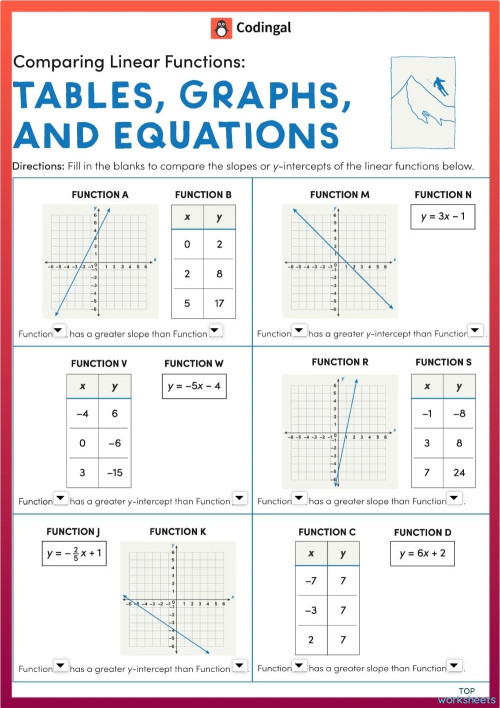 M_G08M13L34_WC01_Compare_Functions_. Interactive worksheet | TopWorksheets