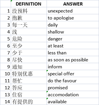 KET - Reading Part - Useful Words. Interactive worksheet | TopWorksheets