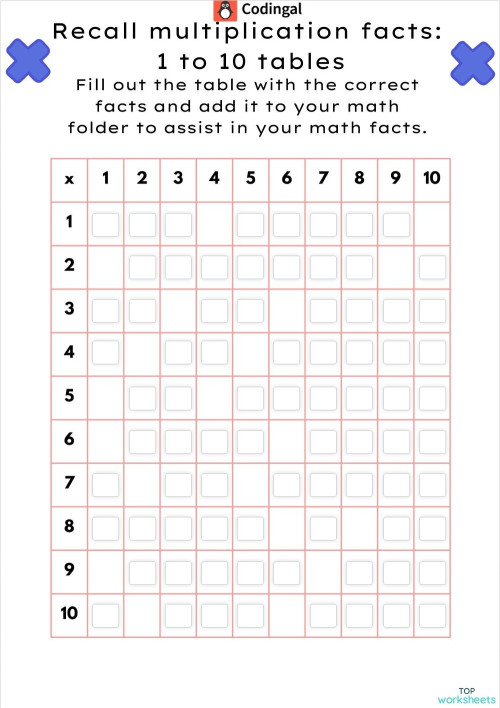 M_G03M14L29_WA03_Recall multiplication facts: 1 to 10 tables ...