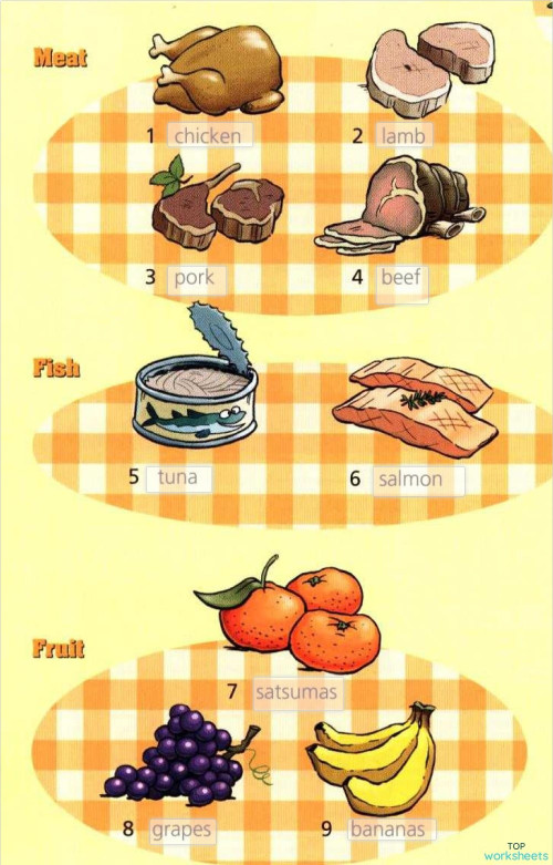 Food MEAT /FISH. Interactive worksheet | TopWorksheets