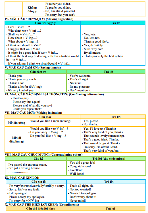 MODULE 26 : COMMUNICATION SKILLS. Interactive worksheet | TopWorksheets