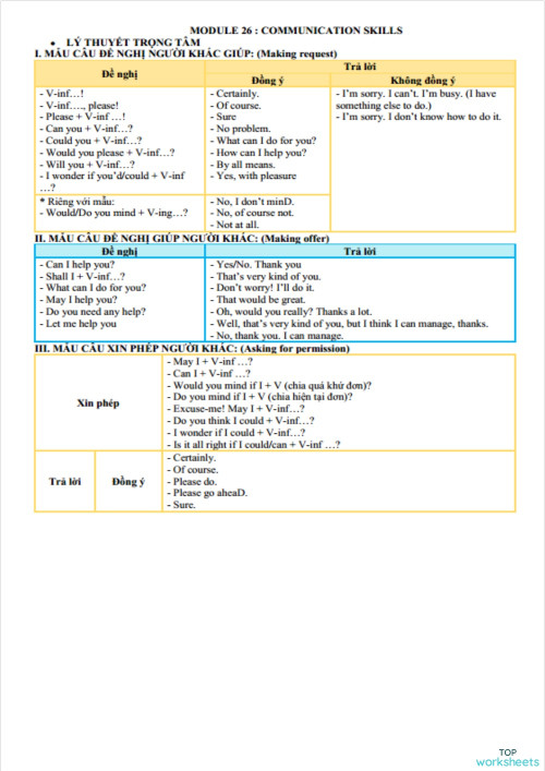 MODULE 26 : COMMUNICATION SKILLS. Interactive worksheet | TopWorksheets