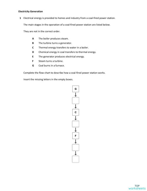 Activity Electricity Generation. Interactive worksheet | TopWorksheets
