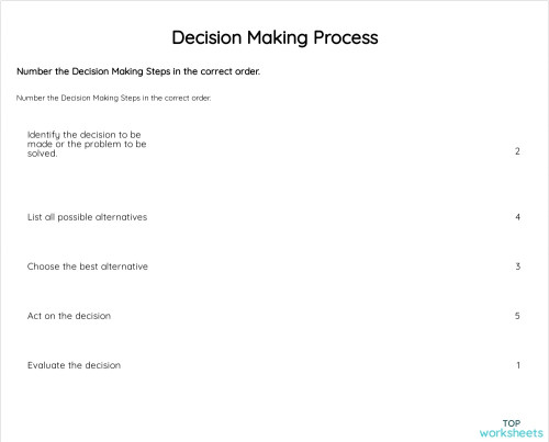 Decision Making Process. Interactive worksheet | TopWorksheets