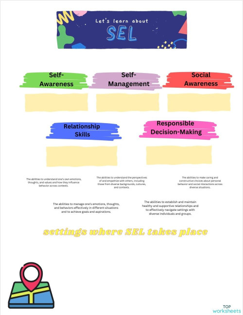 Social Emotional Learning Competencies