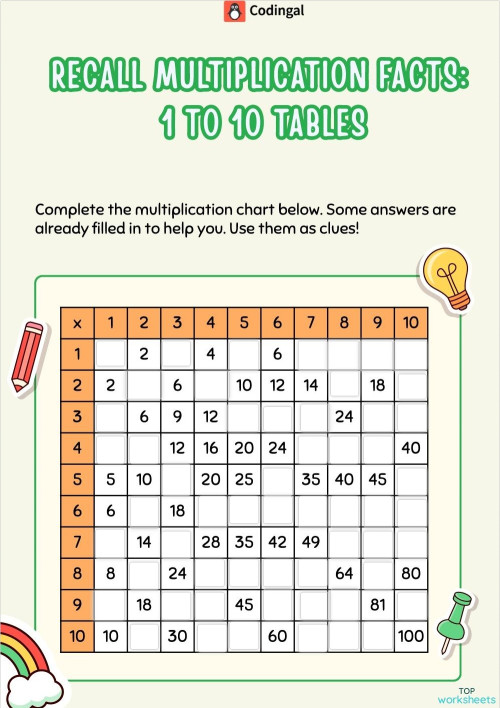 M_G03M14L29_WE02_Recall multiplication facts: 1 to 10 tables ...