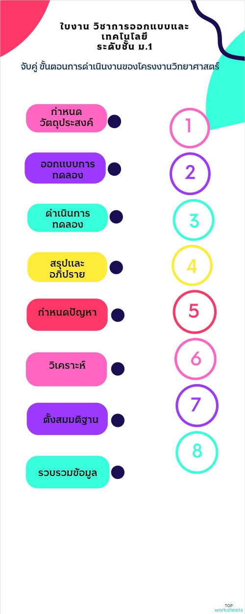 ใบงาน ขั้นตอนโครงงานวิทยาศาสตร์ ใบงานเชิงโต้ตอบ Topworksheets