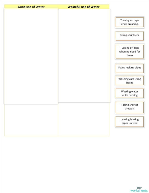 Water Usage. Interactive worksheet | TopWorksheets