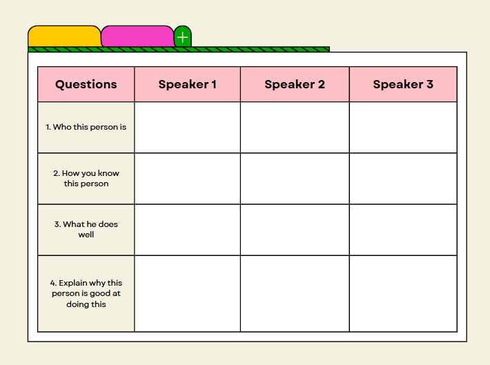 DESCRIBE A PERSON. Interactive worksheet | TopWorksheets
