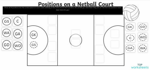 Y3 Netball - Positions on court!. Interactive worksheet | TopWorksheets