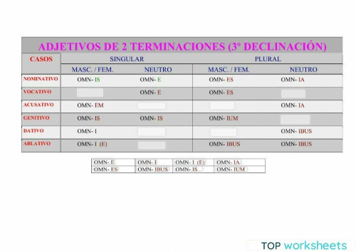 3ª Declinación Adjetivos 2 Terminaciones. Ficha interactiva | TopWorksheets