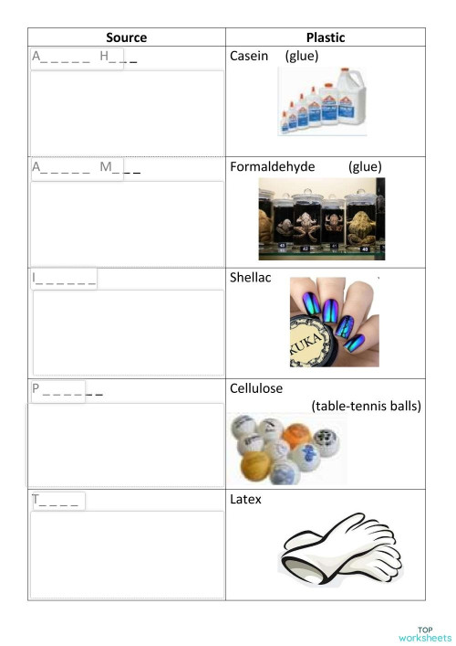 Other Plastic Sources. Interactive worksheet | TopWorksheets