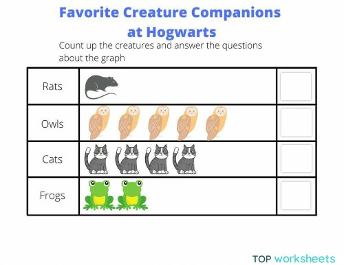 Graph. Interactive worksheet | TopWorksheets