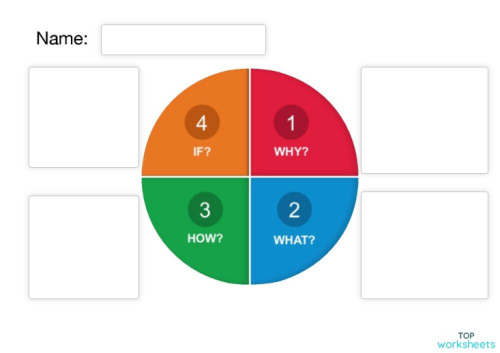 4Mat System. Interactive worksheet | TopWorksheets