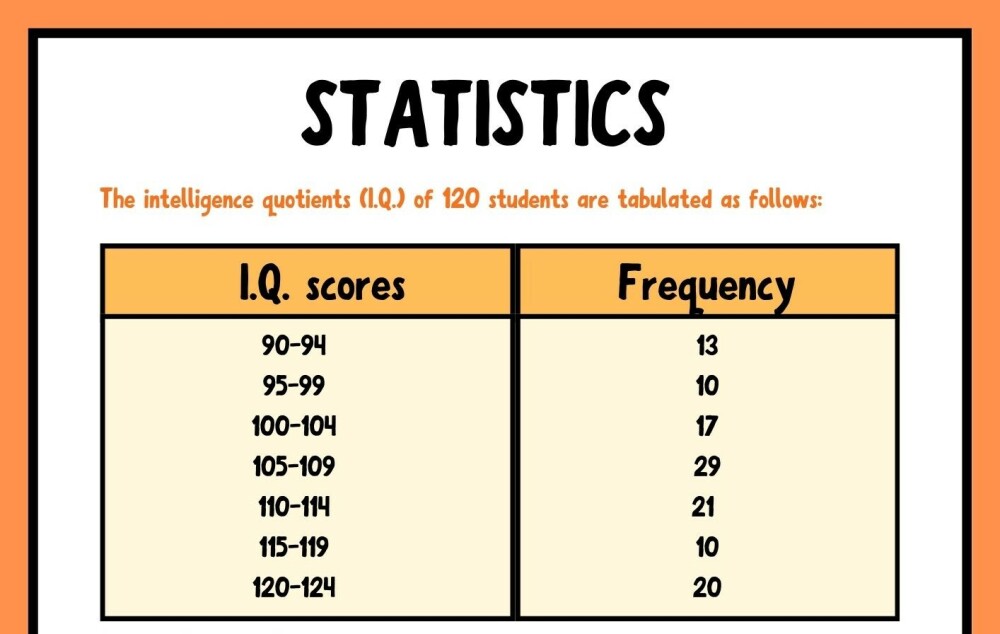 Basic Statistics ใบงานเชิงโต้ตอบ | TopWorksheets
