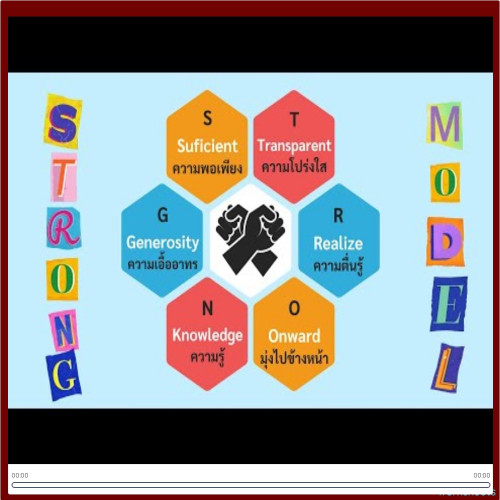 STRONG จิตพอเพียงต้านทุจริต ใบงานเชิงโต้ตอบ | TopWorksheets