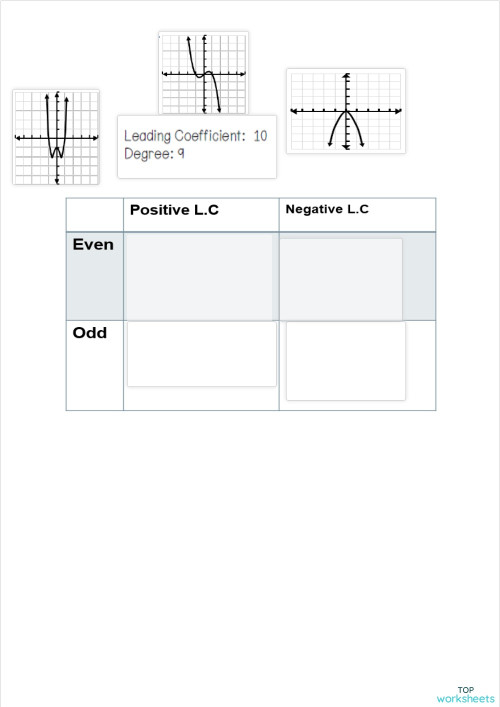 PSR Revision-paper 1- part 1. Interactive worksheet | TopWorksheets