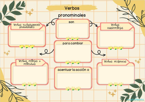 VERBOS PRONOMINALES: fichas interactivas y ejercicios online ...