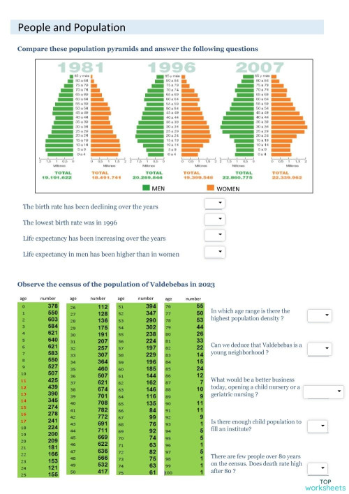 Social L4. People and Population II. Interactive worksheet | TopWorksheets