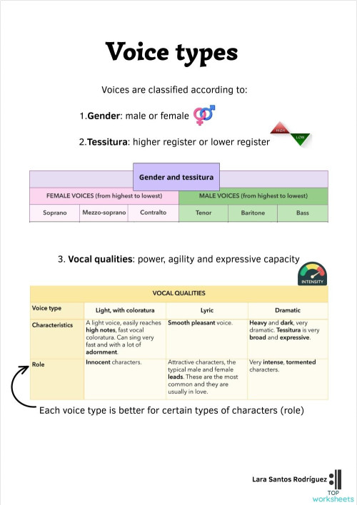 VOICE TYPES II. Interactive worksheet | TopWorksheets