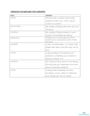 Unit 1 Checking vocabulary. Interactive worksheet | TopWorksheets