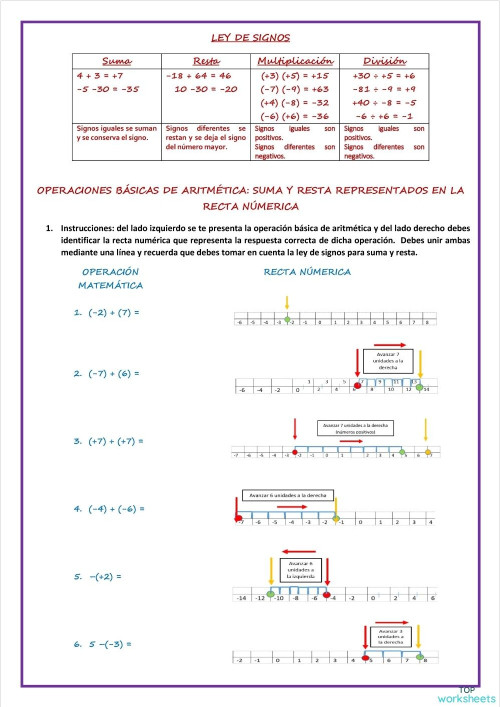 Operaciones básicas de aritmética (ley de los signos): fichas ...