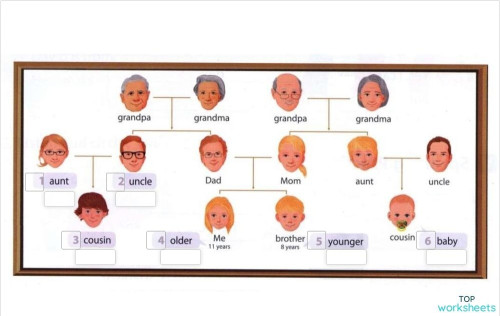 Do you have a cousin?. Interactive worksheet | TopWorksheets