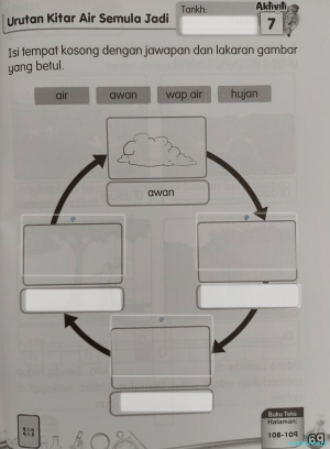 urutan kitar air hujan. Interactive worksheet | TopWorksheets