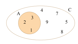 conjuntos , determinacion , tipos de conjuntos. Ficha interactiva ...
