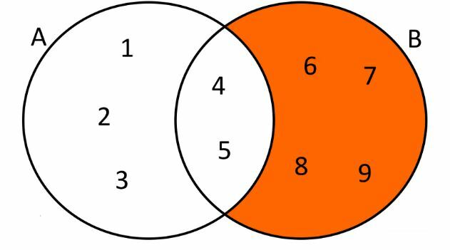 conjuntos , determinacion , tipos de conjuntos. Ficha interactiva ...