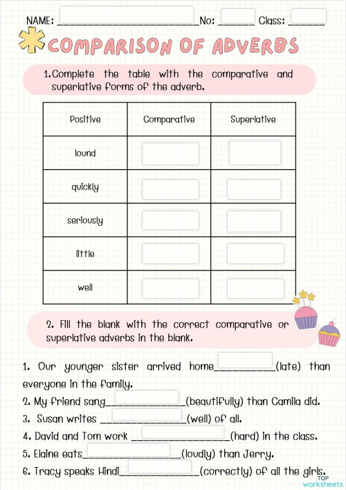 ผิด Comparison of adverbs. Interactive worksheet | TopWorksheets