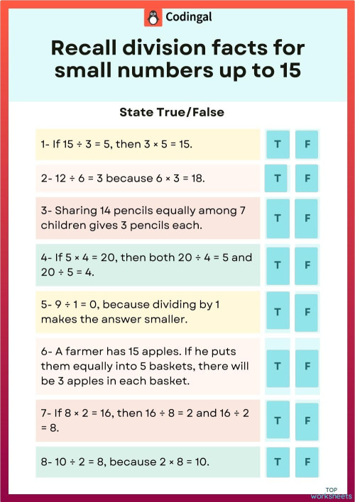 M_G03M15L32_WE01_Recall division facts for small numbers up to 15 ...