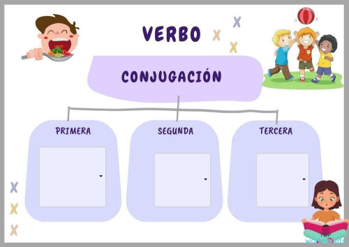 CONJUGACIÓN. Ficha interactiva | TopWorksheets