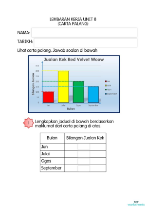 Kenali Data - Carta Palang. Interactive worksheet | TopWorksheets