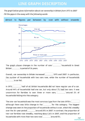 Line Graph Description. Interactive worksheet | TopWorksheets