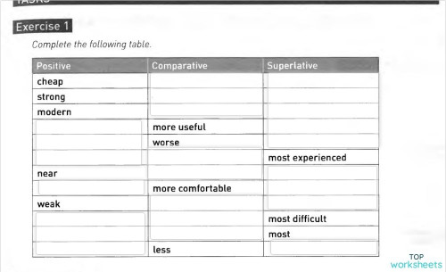 Comparison grammar. Interactive worksheet | TopWorksheets